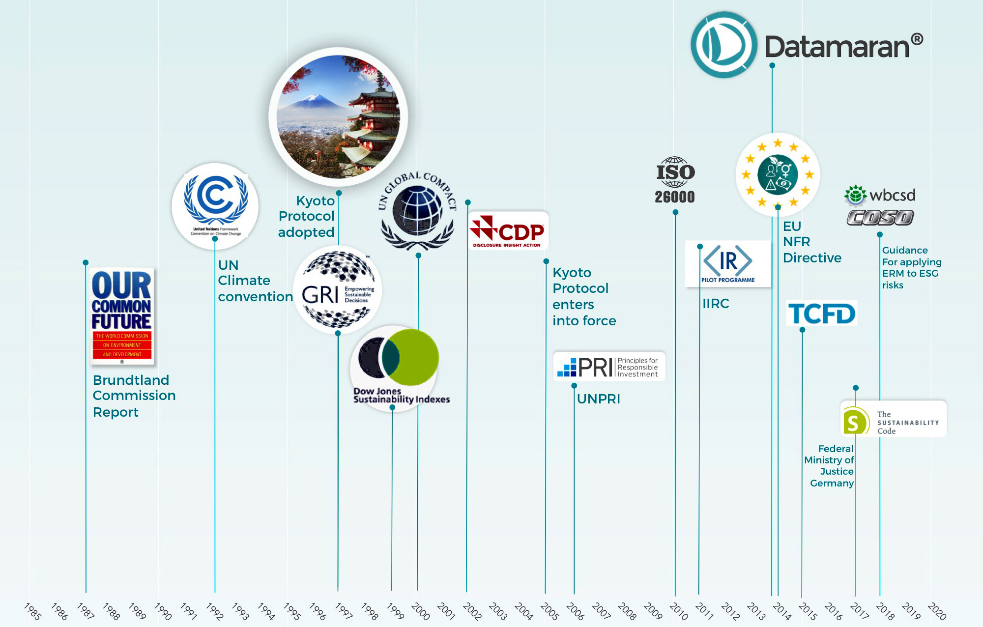 Materiality definition: the ultimate guide | Datamaran