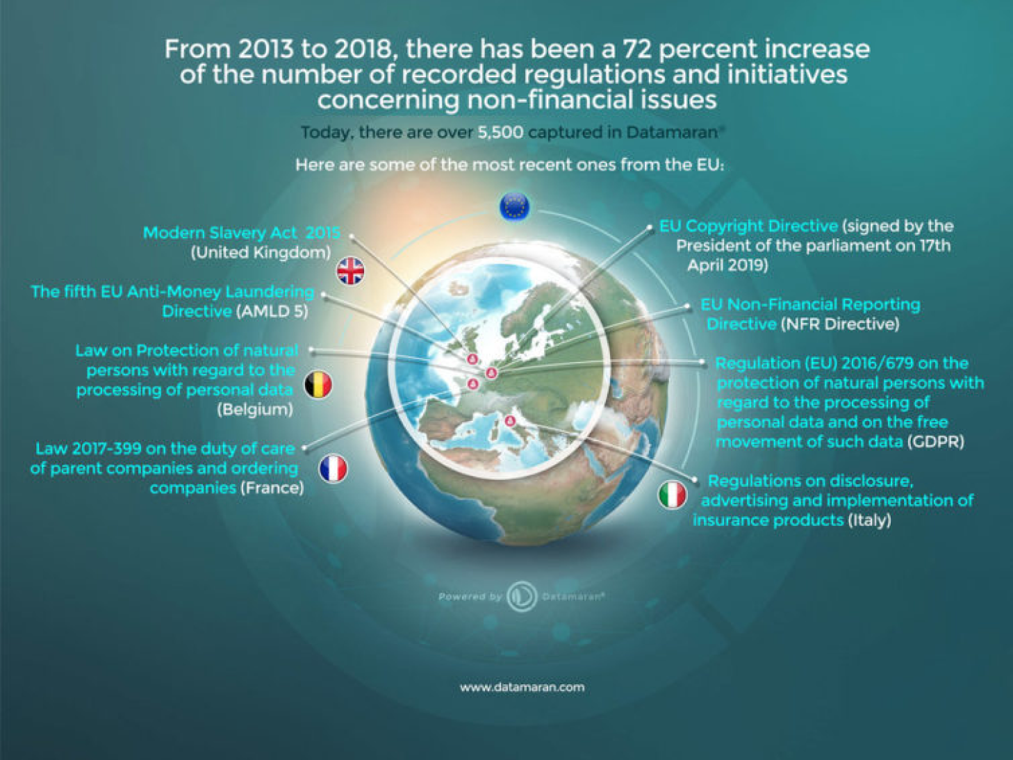 The Non-Financial Reporting Directive (NFRD): What You Need To Know