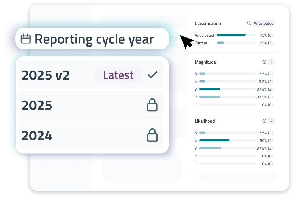 Datamaran DMA Evaluate