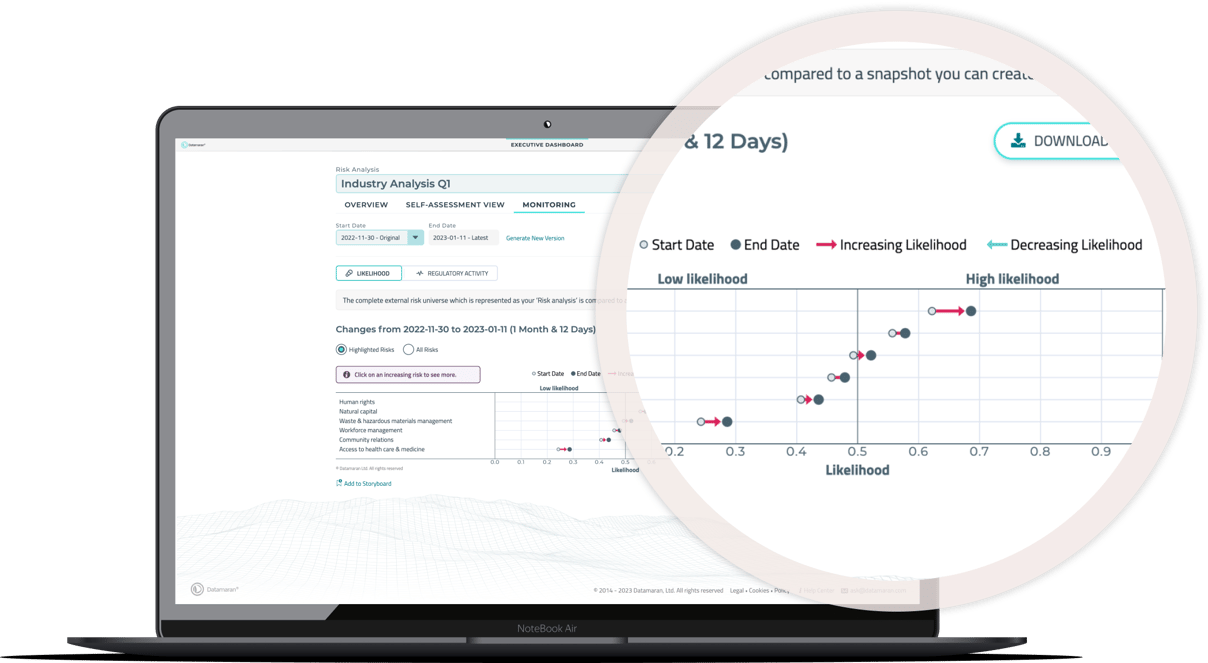 Materiality definition: the ultimate guide | Datamaran