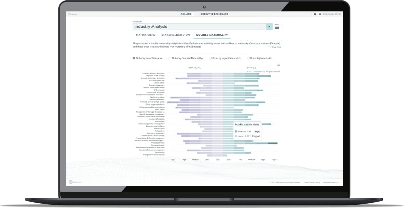 Solutions | ESG Software | Take ownership of your company's future