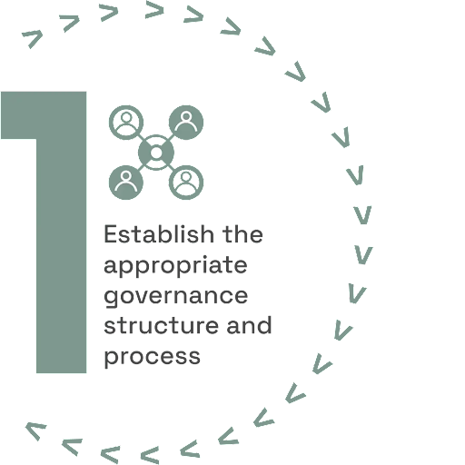 Materiality definition: the ultimate guide | Datamaran