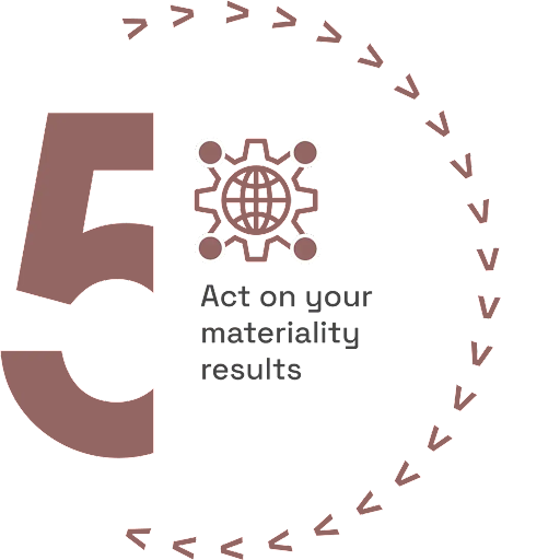 Materiality definition: the ultimate guide | Datamaran