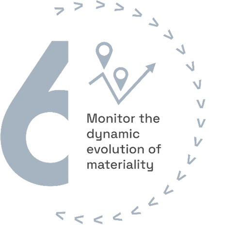 Materiality definition: the ultimate guide | Datamaran