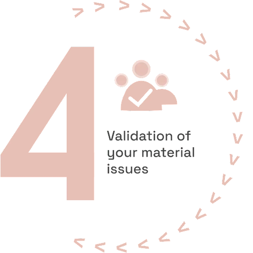 Materiality definition: the ultimate guide | Datamaran