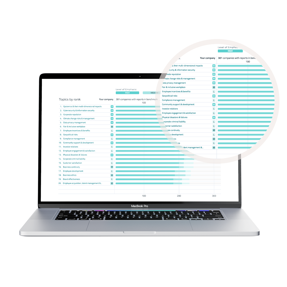 Solutions | ESG Software | The Smart Way to ESG