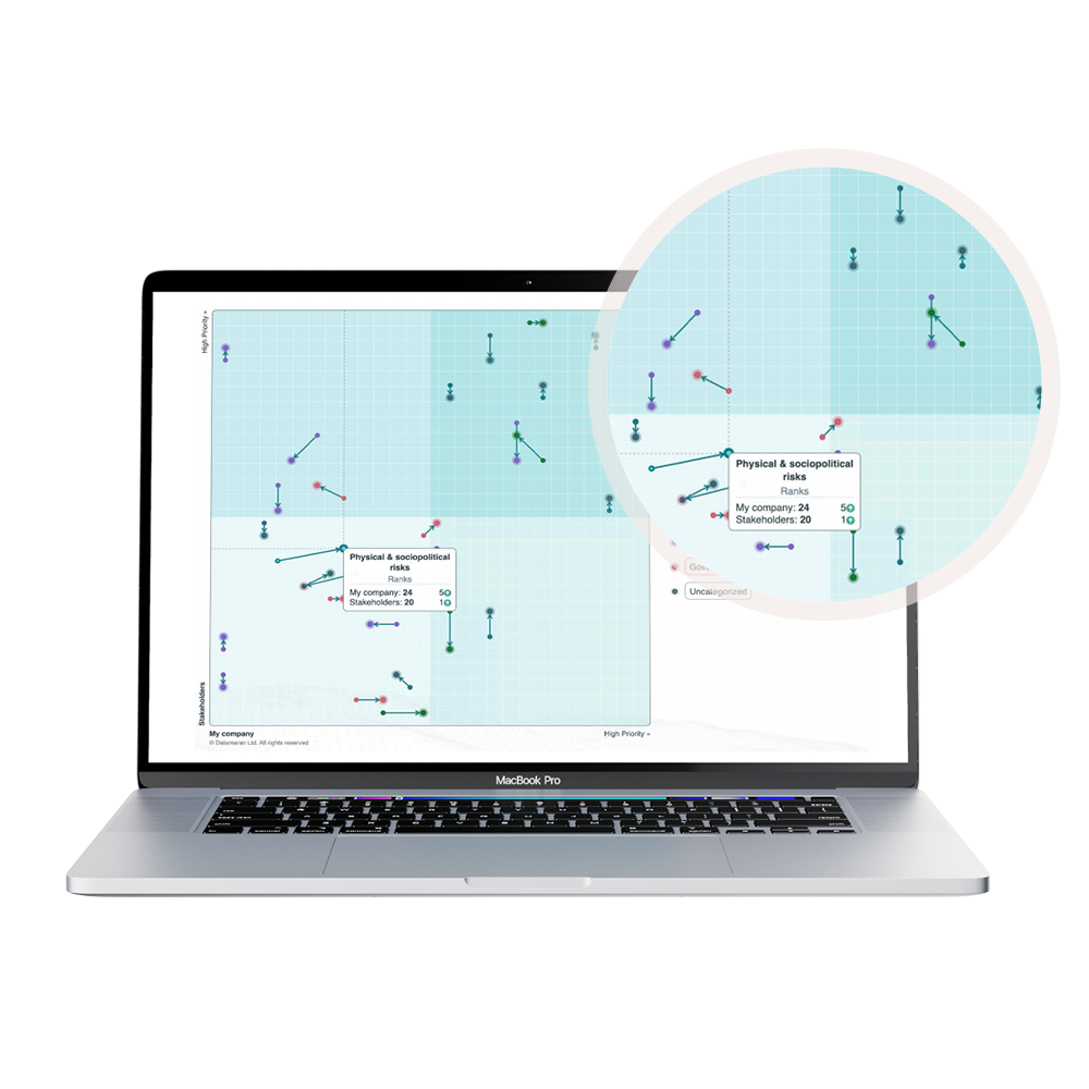 Solutions | ESG Software | The Smart Way to ESG